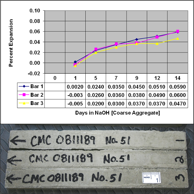 Physical Testing Construction Materials Consultants Inc physical-testing-construction-materials-consultants-inc